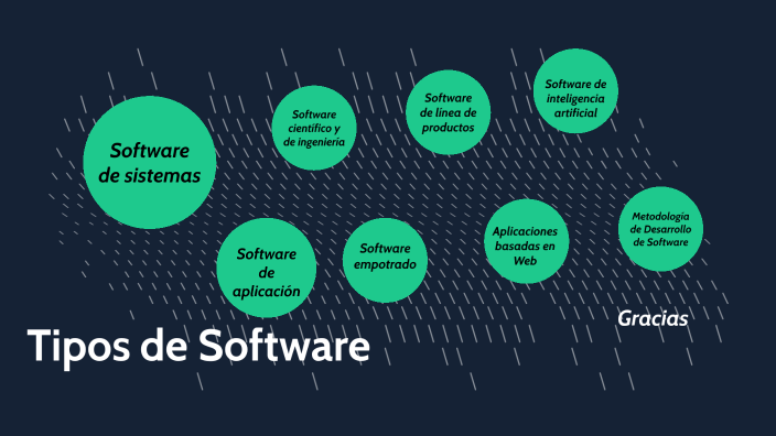 Tipos de Sofware by Darío Salazar on Prezi