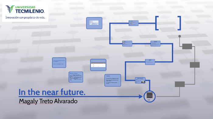 In the near future. by