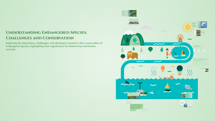 Understanding Endangered Species: Challenges and Conservation by Aylin ...