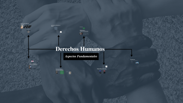 Derechos Humanos: Fundamentos y Aplicación by Rene Anguiano on Prezi