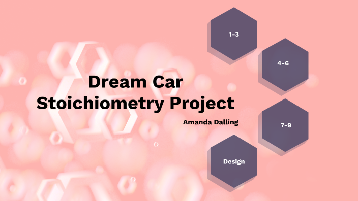 Dream Car Stoichiometry Project by Amanda Dalling on Prezi
