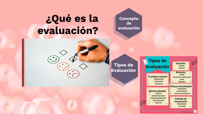 ¿QUE ES LA EVALUACIÓN? by Xime flores on Prezi