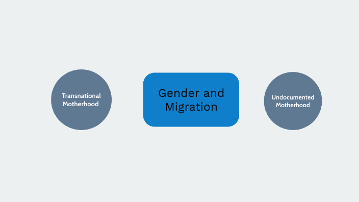 IFP Gender and Migration Concept Map by Dani Pérez on Prezi