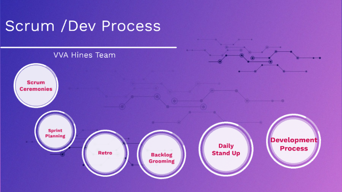 Scrum Presentation by Candice Moses on Prezi