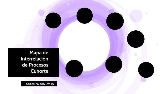 Mapa de Interrelación de Procesos Cunorte by PROYECTO -ISO 21001:2018 ...