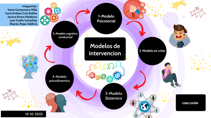 MODELOS DE INTERVENCION SOCIAL by caro.c on Prezi