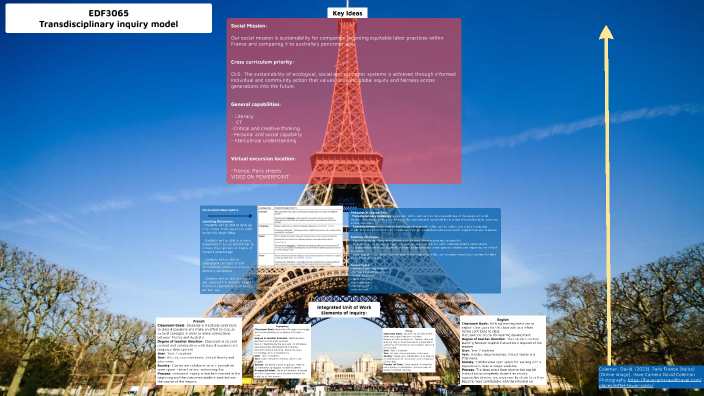 EDF3075 Assignment 2Sustainability: equitable labor practices by ...