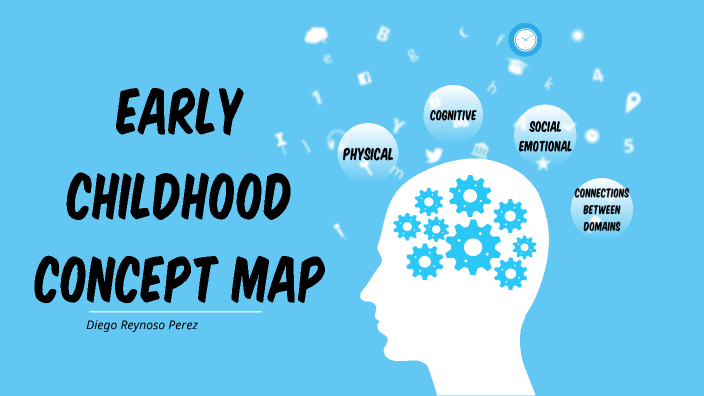 Early Childhood Concept Map by Diego Reynoso Perez on Prezi