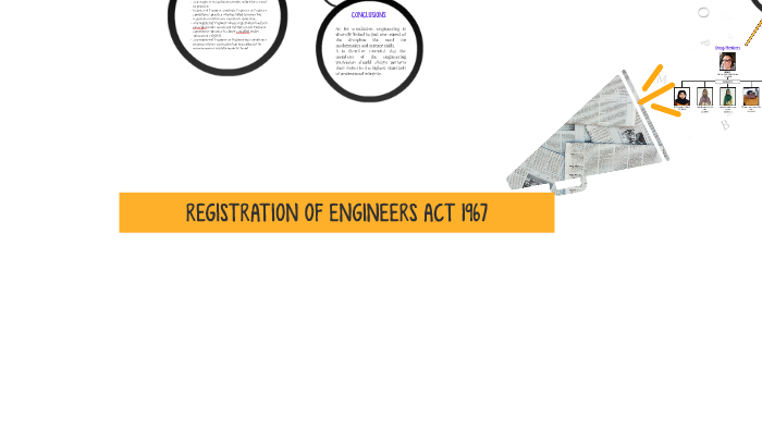 REGISTRATION OF ENGINEERS ACT 1967 AND REGULATION 1990 by nadz aziz on ...