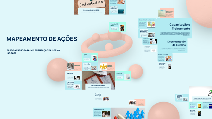 MAPEAMENTO DE AÇÕES by Sup Ti on Prezi
