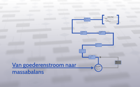 van goederenstroom naar massabalans by Willem de Witte on Prezi
