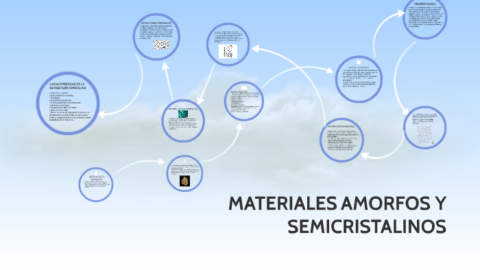 MATERIALES AMORFOS by Nixon Bravo Sornoza on Prezi