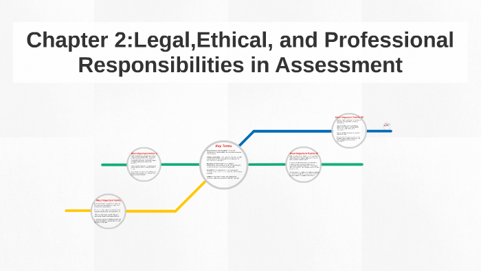 Chapter 2:Legal,Ethical, and Professional Responsibilities i by sierra ...