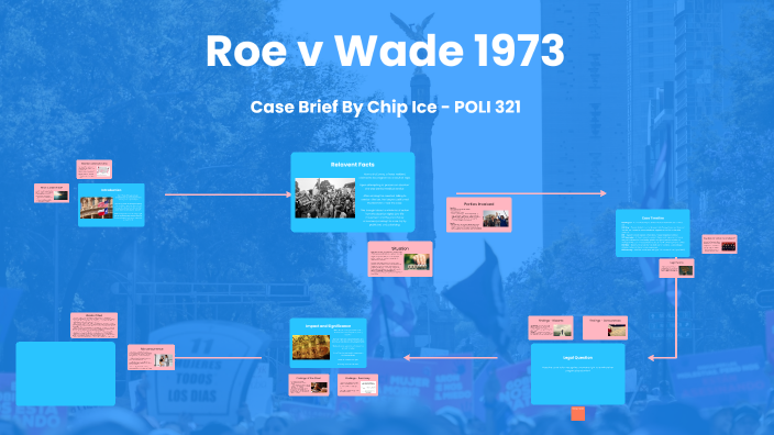 Case Brief: Roe v. Wade by Chip Ice on Prezi