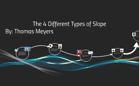 The 4 Different Types of Slope by Grimcreeper408 Meyers on Prezi