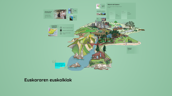 Dialectos del Euskera en el País Vasco by Diana Trukhan on Prezi