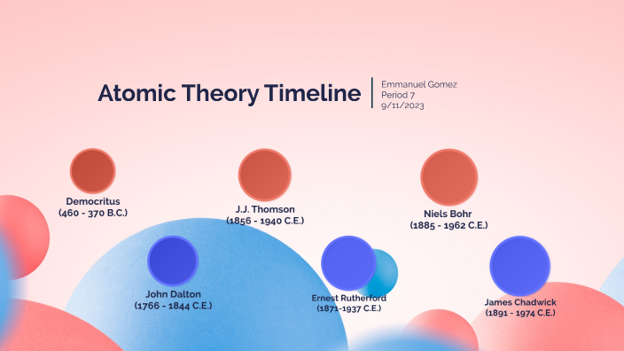 Atomic Theory Timeline by Student Emmanuel Gomez on Prezi