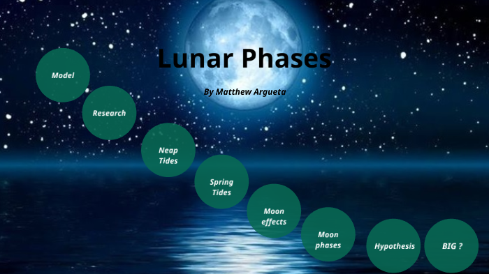 Lunar Phases by Matthew Argueta on Prezi