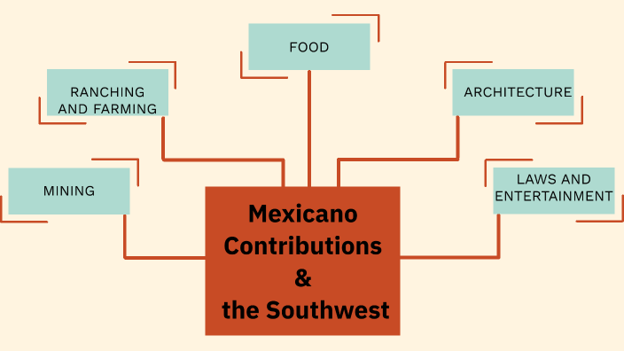 MEXICANO CONTRIBUTIONS TO THE SOUTHWEST by Autumn Lusk on Prezi