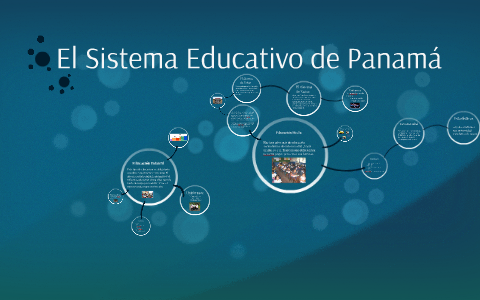 Sistema Educativo de Panama by Caitlin Richardson on Prezi