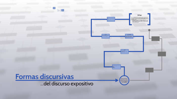 Formas discursivas by carolina garcia on Prezi
