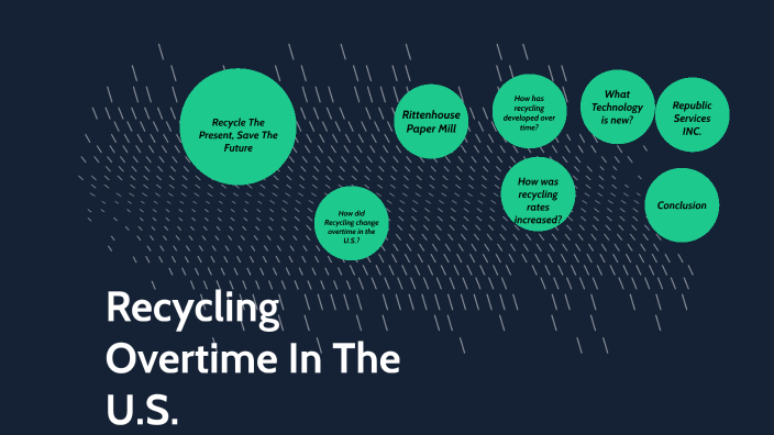 Recycling Over Time in the U.S by Kelsey Dixon on Prezi