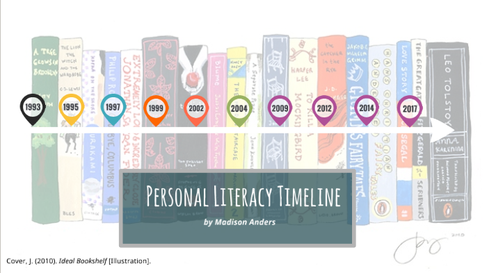 Personal Literacy Timeline by Madison Anders on Prezi