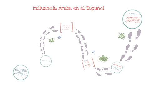 Influencia Árabe en el Español by Samantha Yepez on Prezi