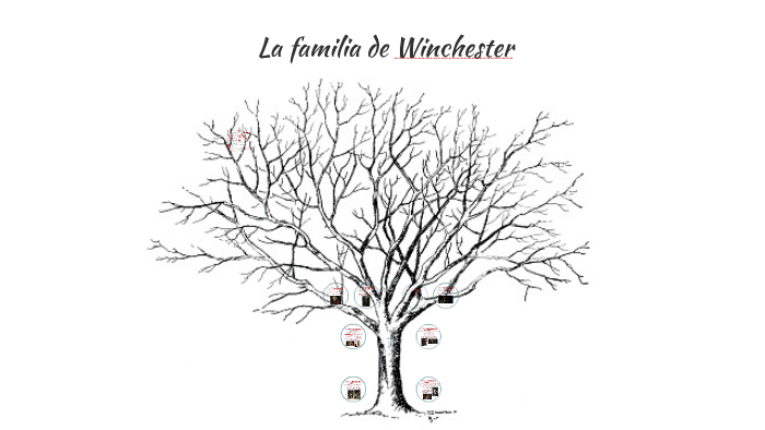 Winchester Family Tree by Abigail Poole on Prezi