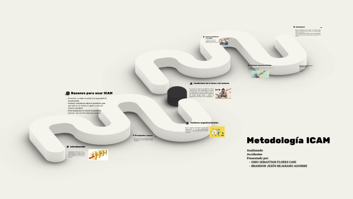 ICAM Methodology by Gino Flores Cari on Prezi