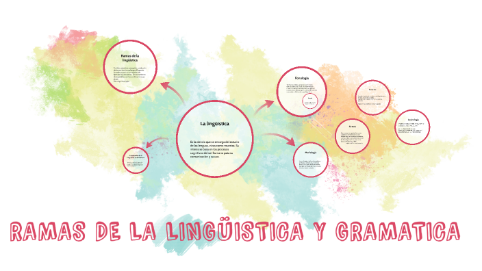 RAMAS DE LA LINGUISTICA Y GRAMATICA by Angelica Zabaleta on Prezi