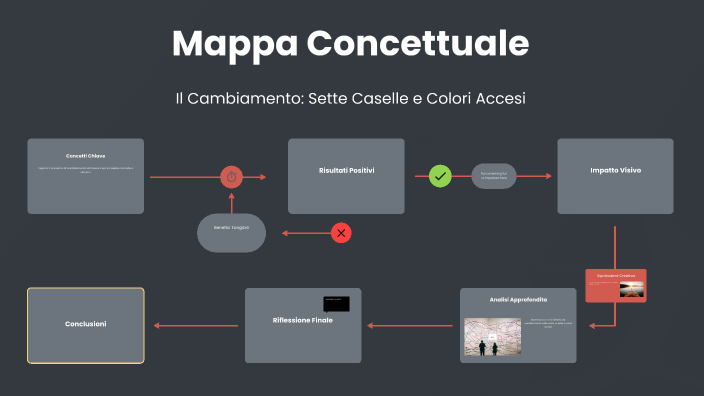 Mappa Concettuale By Jacopo Di Stefano On Prezi