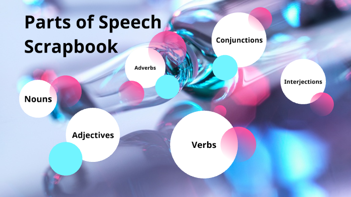 Parts of Speech Scrapbook by Kaliyah Woolridge on Prezi