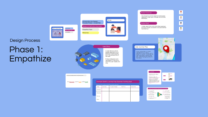 Design Thinking Process Phase 1: Empathize by Enas Nassar on Prezi