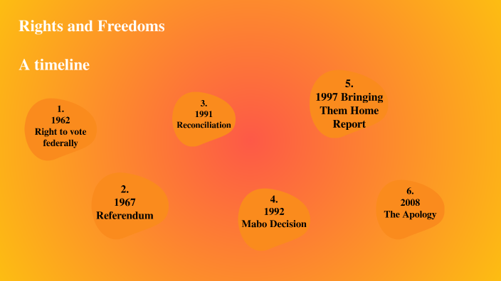 Rights and Freedoms timeline by Brianna Waterhouse on Prezi