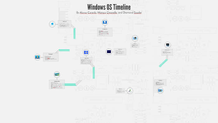 Windows OS Timeline by Alonso Canedo on Prezi