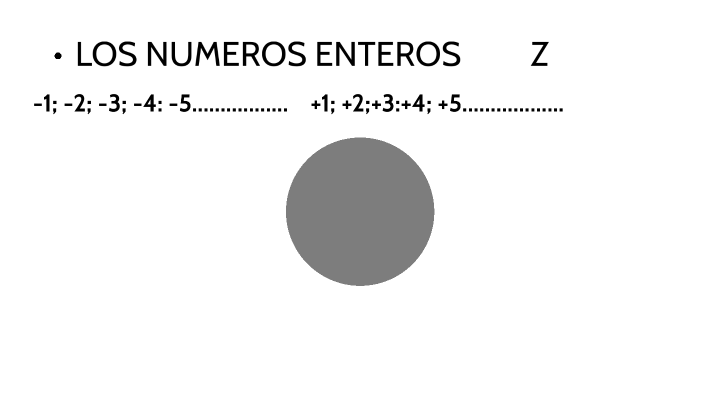 LOS NUMEROS ENTEROS Z by JOSE LENIN PASAPERA on Prezi