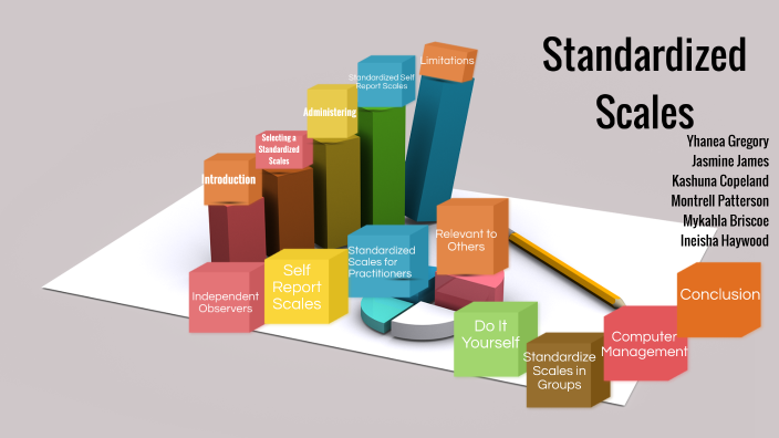 Standardized Scales. by Kashuna Copeland on Prezi