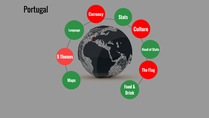 Portugal by Alexa Goff on Prezi