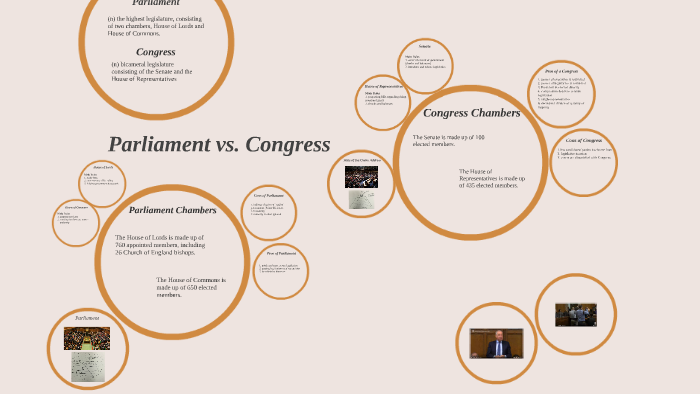 Congress vs. Parliament by madhvi patel on Prezi