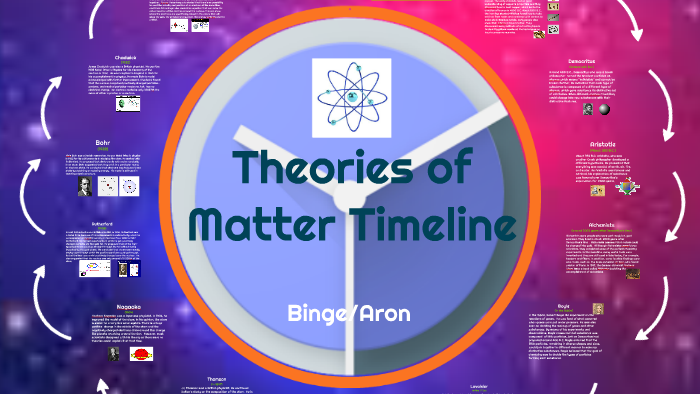 Theories of Matter Timeline by Bin Ge Yang on Prezi