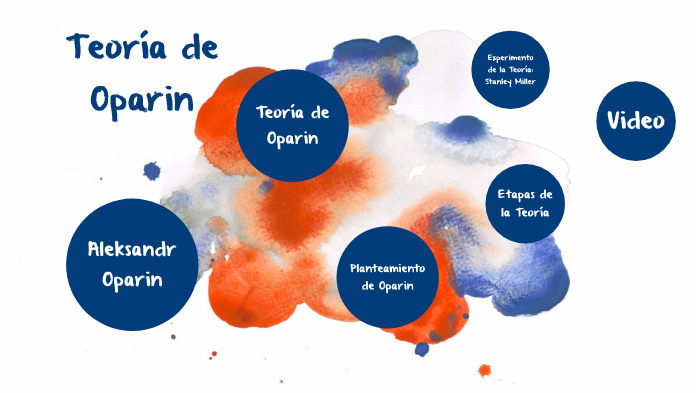 Teoría de Oparin by Déborah Martel on Prezi