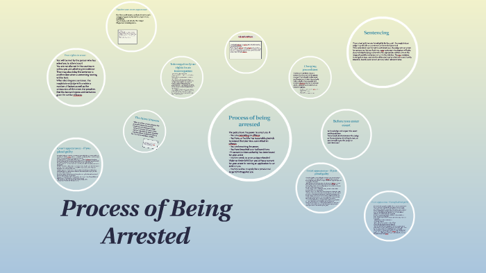 Scenario: Process of Being Arrested by Isis Wardle on Prezi