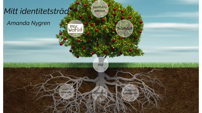 identitetsträd by Amanda Nygren on Prezi