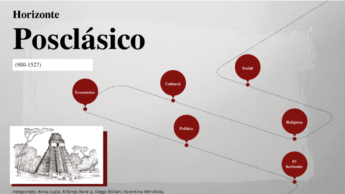 Horizonte Posclásico by valentina mendiola vazquez on Prezi
