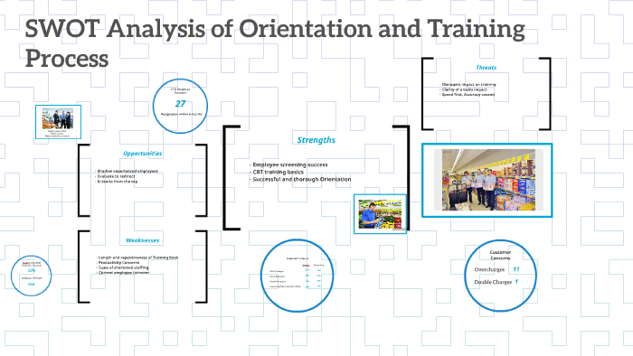 SWOT Analysis of Orientation and Training Process by Leah Marko on Prezi