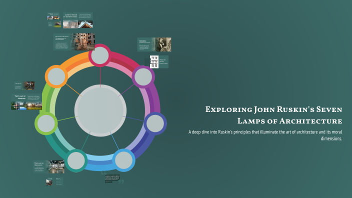 Exploring John Ruskin's Seven Lamps of Architecture by Asser Samir on Prezi