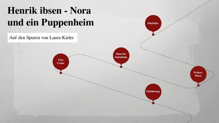 Henrik ibsen - Nora / ein Puppenheim by Silan Erman on Prezi