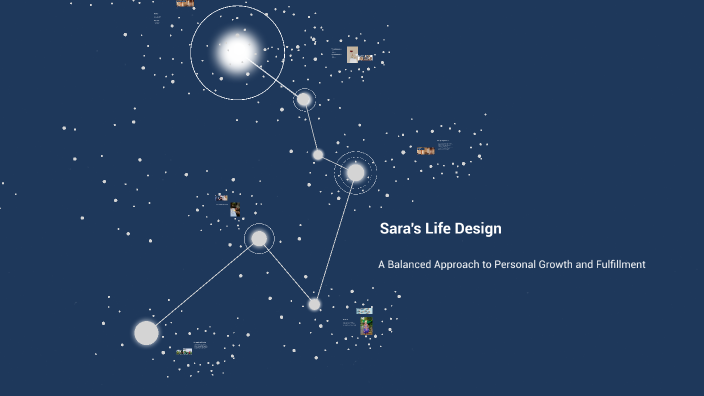 Comprehensive Life Design Framework By Sara Daqiq On Prezi