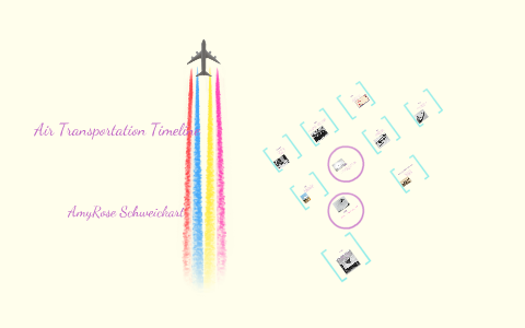Air Transportation Timeline by AmyRose Schweickart on Prezi